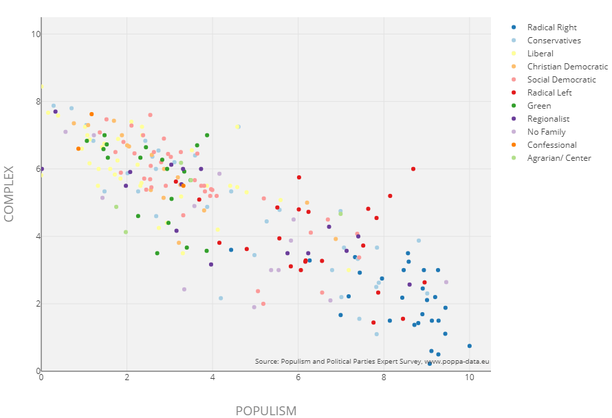 Interview #44 — Mapping Populism in Europe – POP